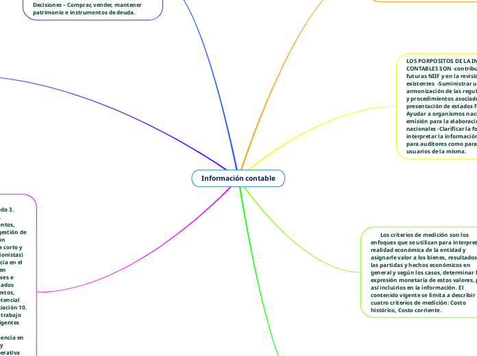 Información contable - Mind Map